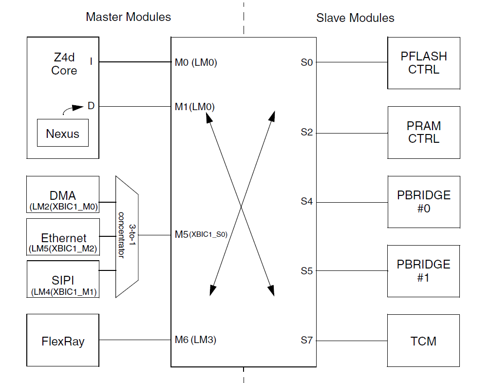 XBAR - NXP Community