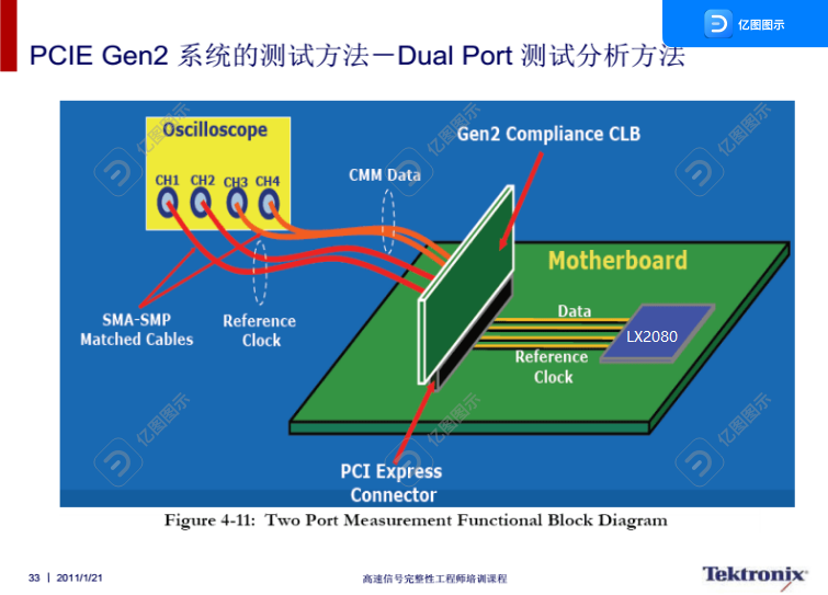 Re: LX2080 - PCIe compliance mode - set speed to 5Gbit/s or 8Gbps - NXP ...
