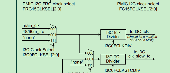 I3C ENTDAA tSU-STA time - NXP Community