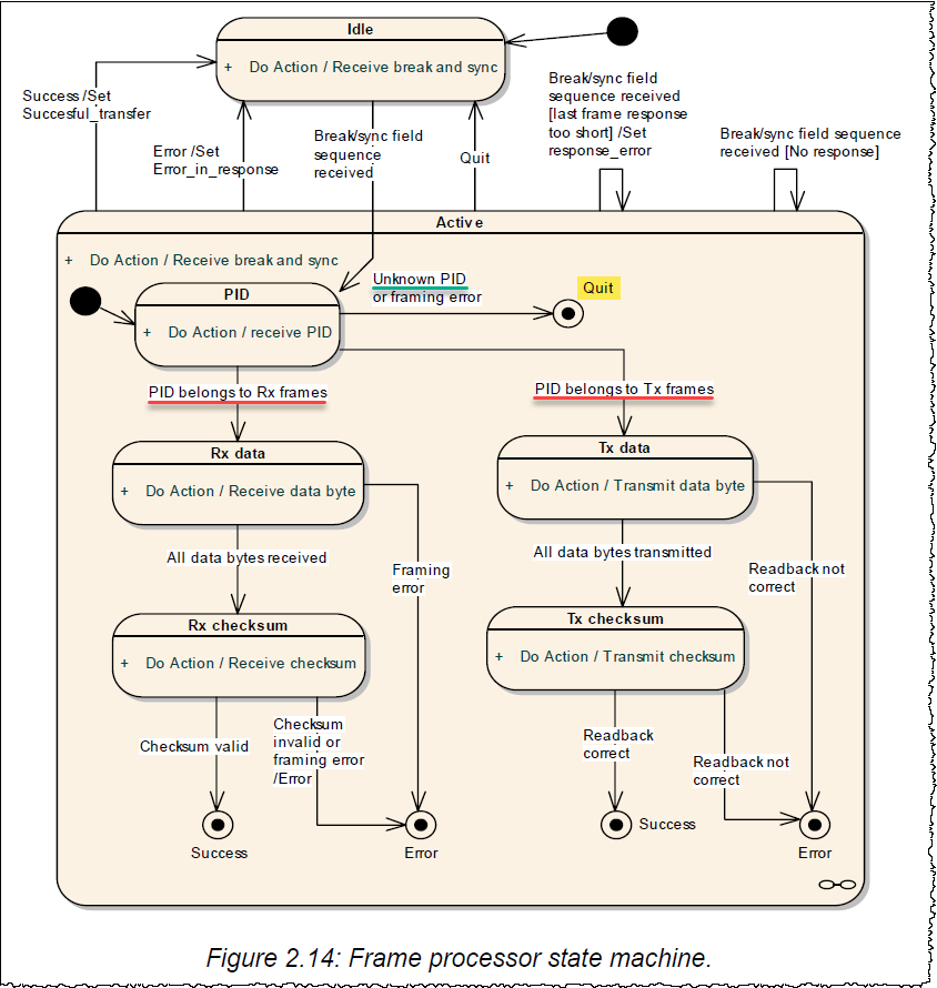 Solved: [S32K144] How to ignore LIN RX messages? - NXP Community