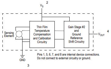 Solved: Getting started with MPXV6115V for Arduino - NXP Community