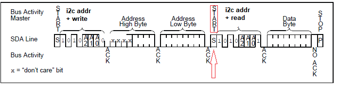 I2C: repeated Start condition using fsl_i2c_freertos - NXP Community