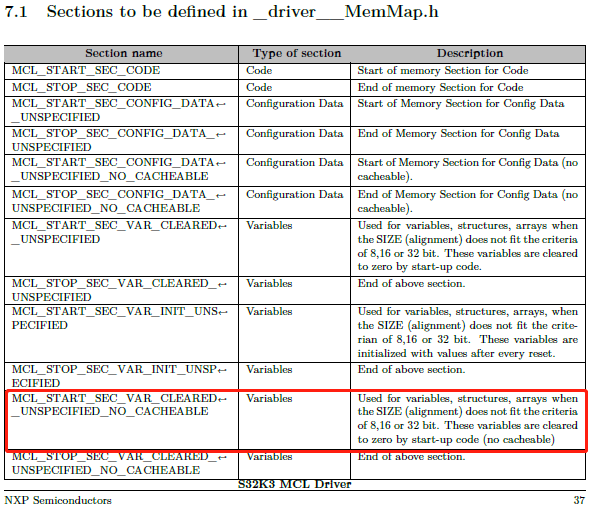 Solved: Re: S32K3 - NXP Community