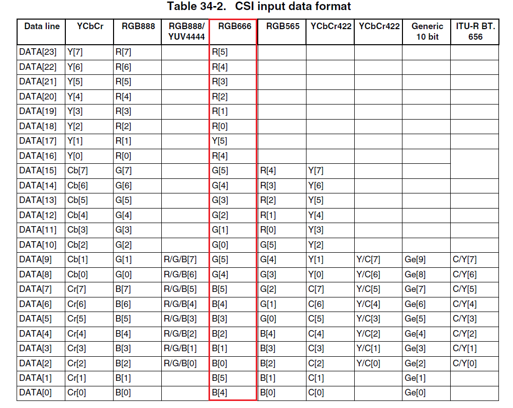 RGB666 CSI and LCDIF on i.MX RT 1064 - NXP Community
