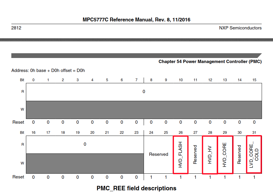 Solved: Low/High Voltage Detection for POR on MPC5777C - NXP Community