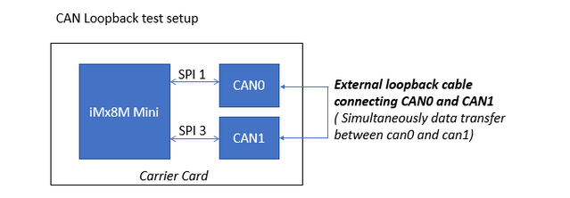 TCAN4550 module stops receiving CAN data resulting GLOBALERR error - NXP Community