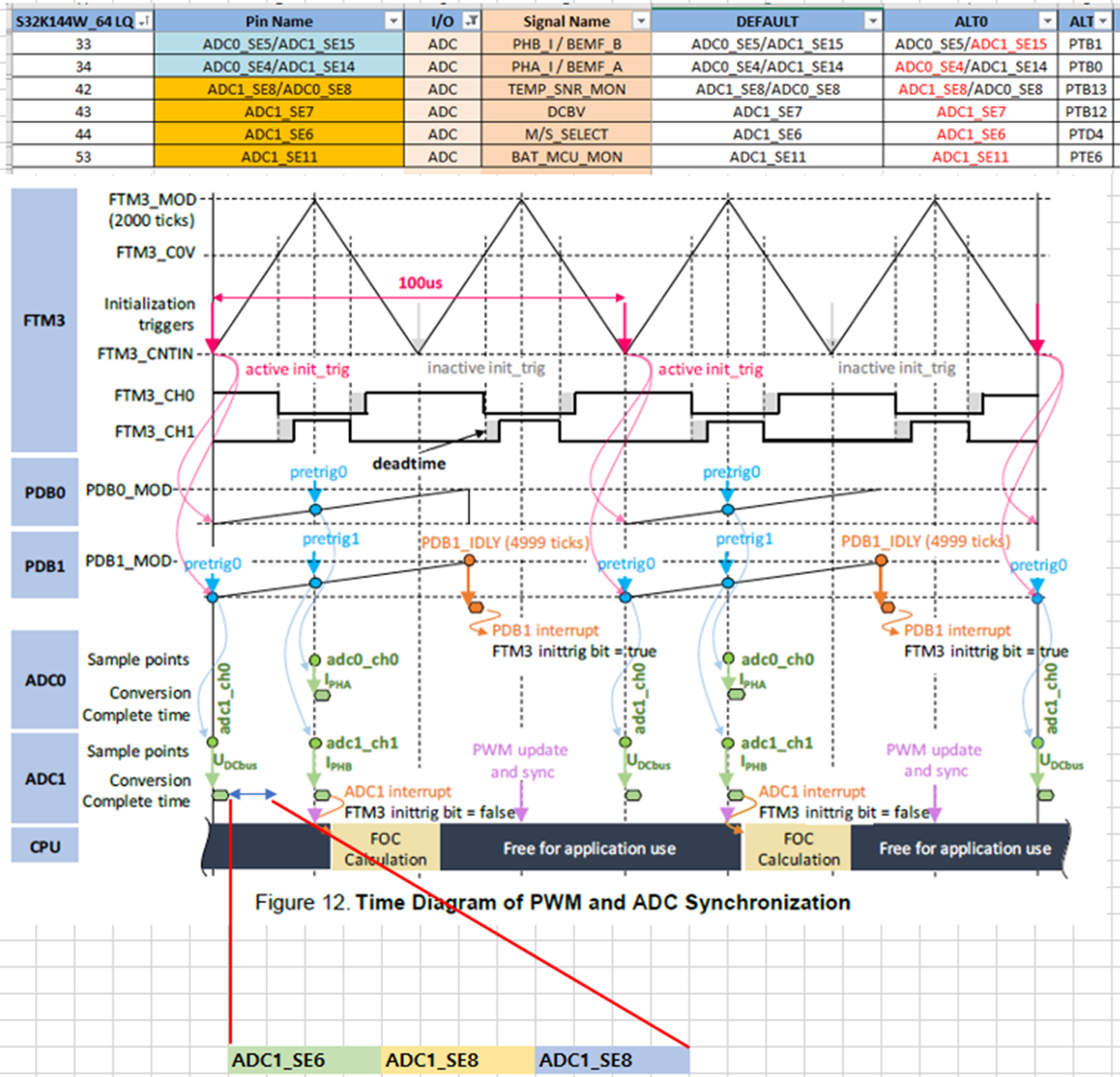 Solved: ADC channel addition - NXP Community