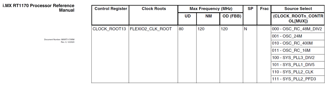 iMXRT1176 maximal frequency rating - NXP Community