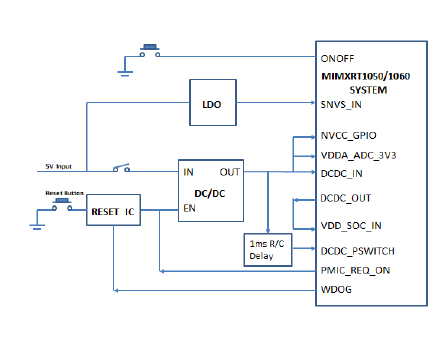 Solved: RT1060 power control diagram and power up sequence - NXP Community