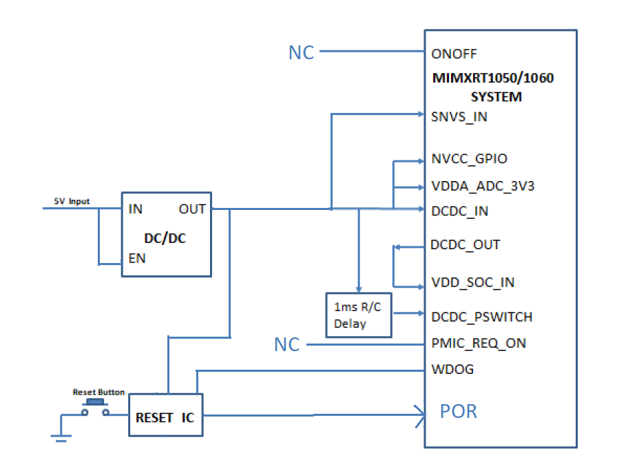 Solved: RT1060 power control diagram and power up sequence - NXP Community