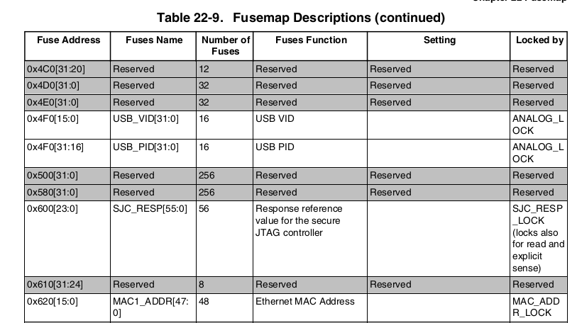 Solved: imx rt 1024 read and write mac address - NXP Community