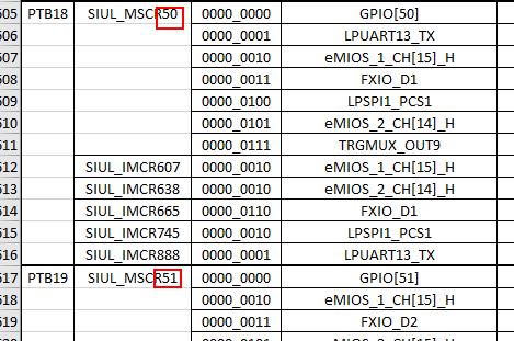 RTD MCAL S32K3X4 using design studio V3.4 - NXP Community