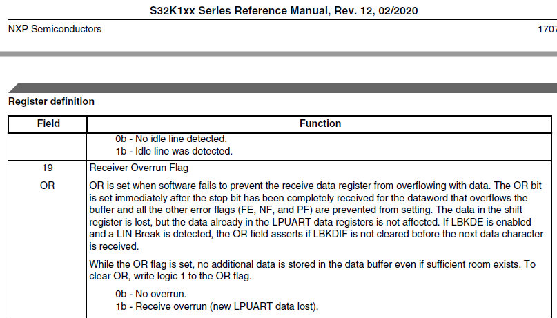 uart_pal_s32k144w status = STATUS_UART_RX_OVERRUN - NXP Community