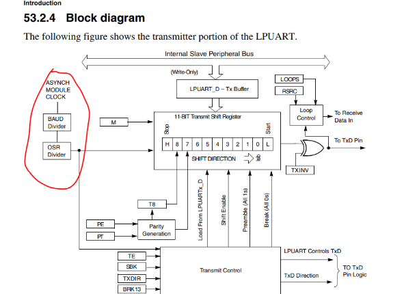 LPUART LIN baudrate deviation issue - NXP Community
