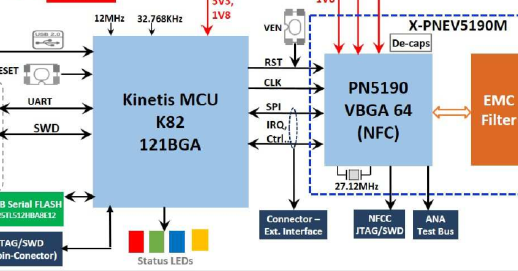 Solved: GPIOs bei PN5190 - NXP Community
