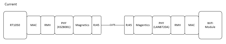 RT1050 RMII to WiFi module RMII, MAC to MAC, without PHY, Azure Net Duo ...