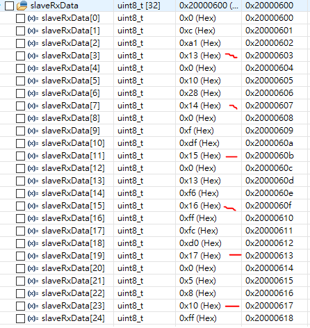 SPI Slave DMA Received and Transmit Data Repeating and Missing - NXP ...
