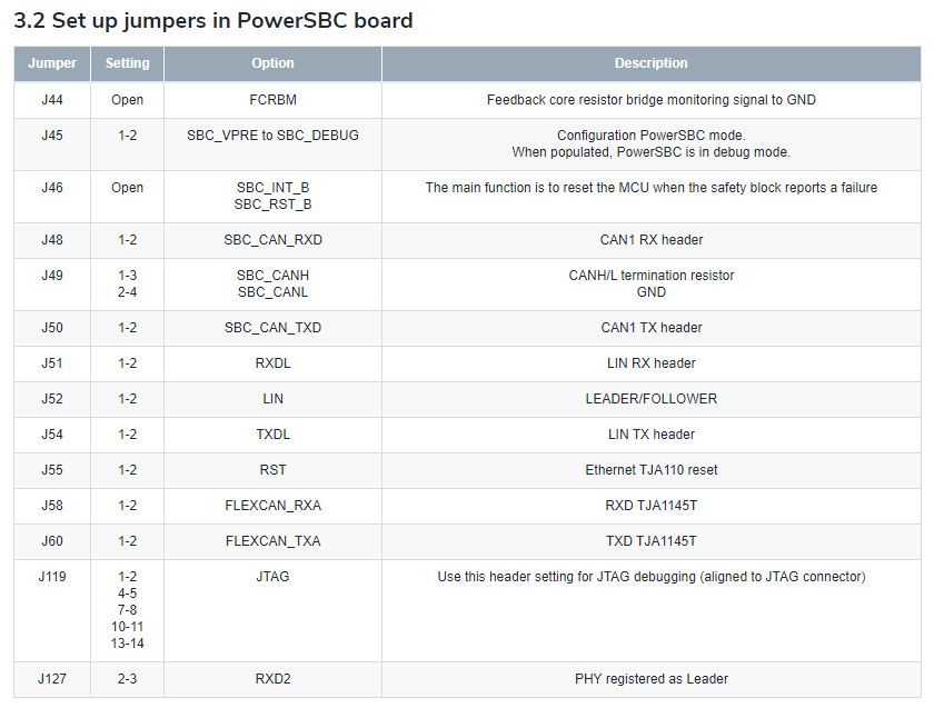 Solved: MPC5775E 3-phase PMSM Development Kit - Jumper setup - NXP Community
