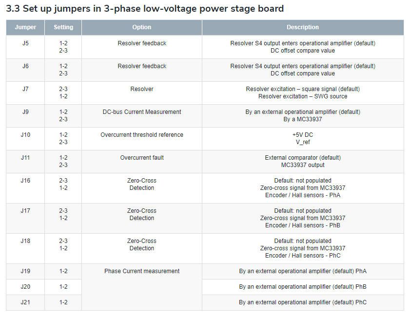 Solved: MPC5775E 3-phase PMSM Development Kit - Jumper setup - NXP ...