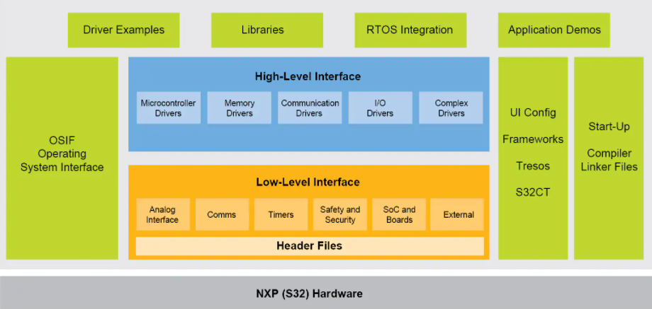 ETH driver and GMAC driver different - NXP Community