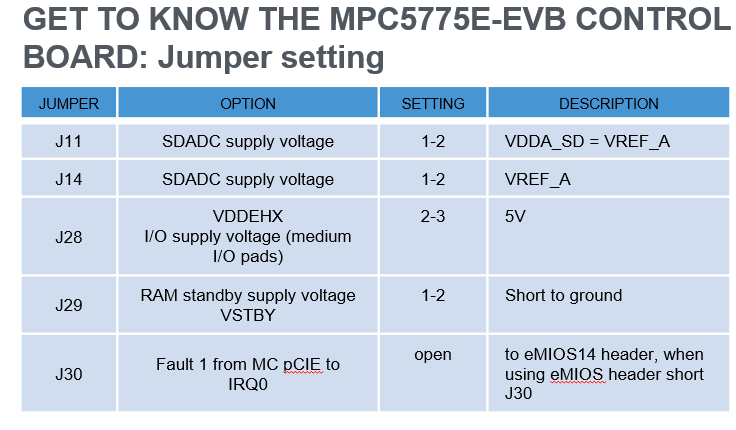 Solved: MPC5775E 3-phase PMSM Development Kit - Jumper setup - NXP Community
