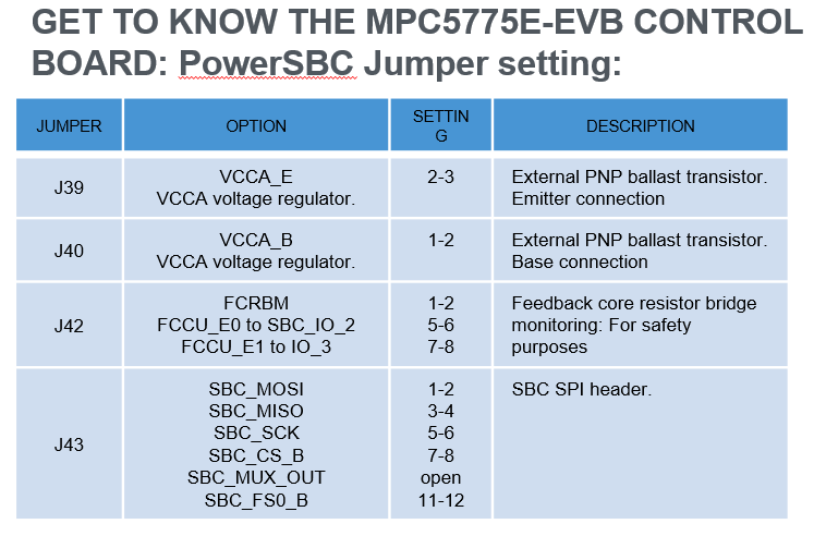 Solved: MPC5775E 3-phase PMSM Development Kit - Jumper setup - NXP Community