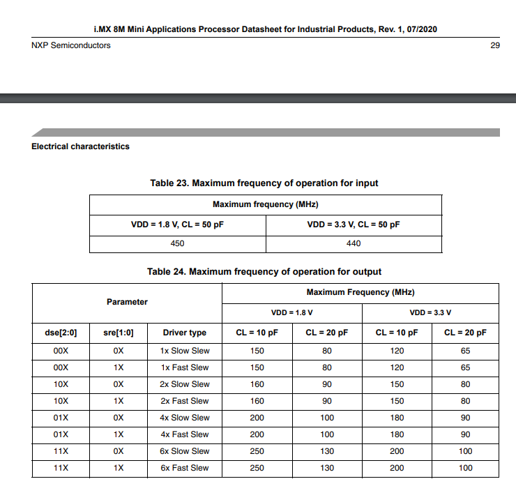Re: GPIO Pin Up-Down - NXP Community