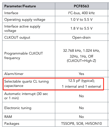 Solved: PCF8563 add 1 or 2 external capacitor? - NXP Community
