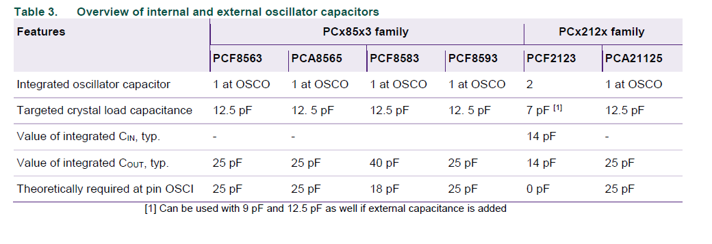 Solved: PCF8563 add 1 or 2 external capacitor? - NXP Community