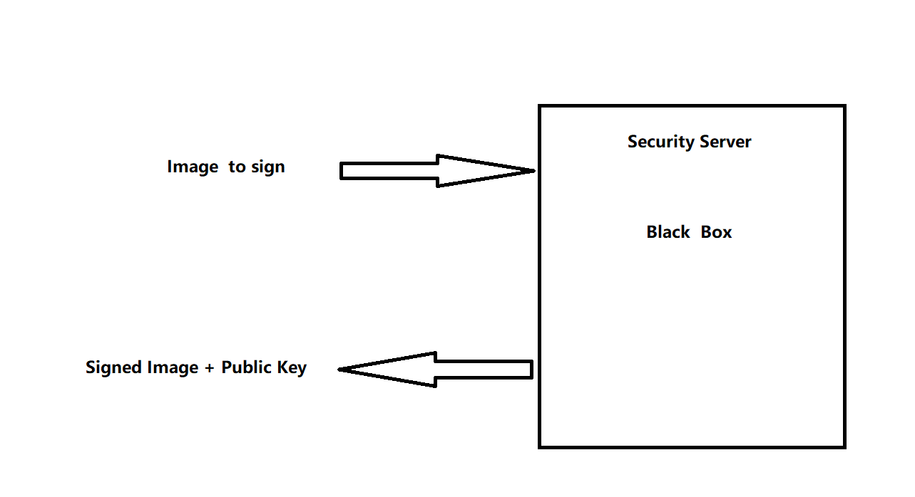 Imx8m Mini Yocto Secure Boot Nxp Community