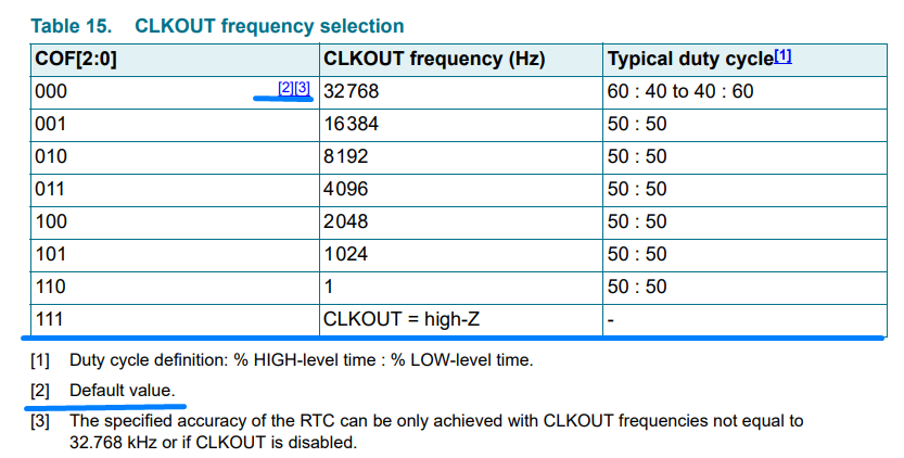 PCF2129 time errors - NXP Community