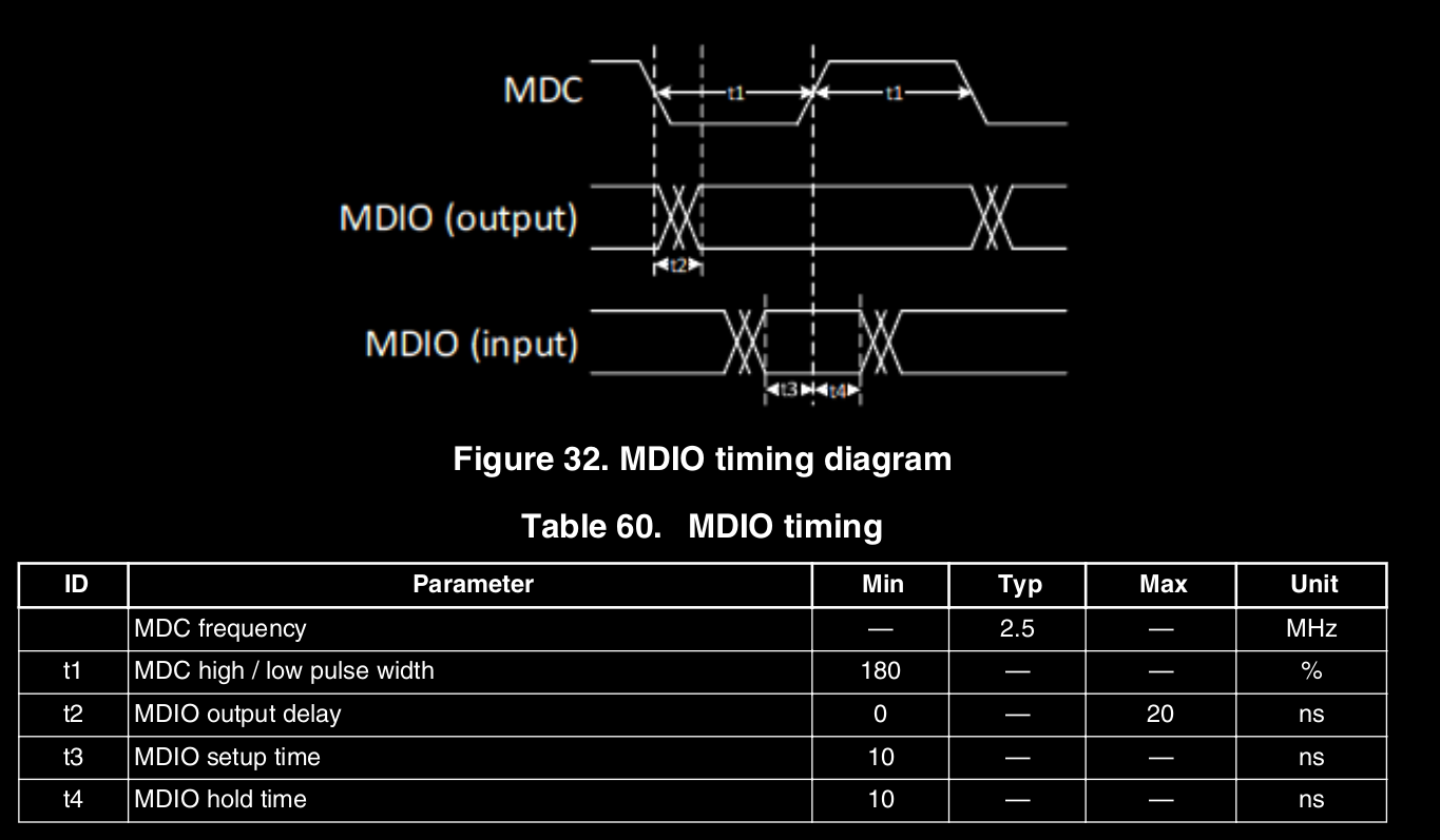 MDIO bus: MDC signal inverted on iMX8XL - NXP Community