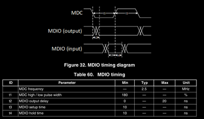Re: MDIO bus: MDC signal inverted on iMX8XL - NXP Community
