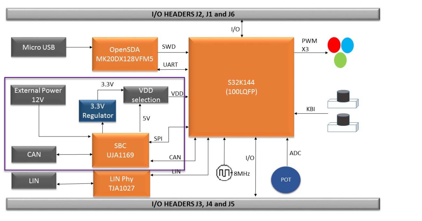 Output Current S32K144-EVB - NXP Community