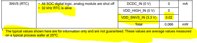 High Current Draw on SNVS_IN with imxrt 1062 - NXP Community