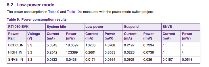 High Current Draw on SNVS_IN with imxrt 1062 - NXP Community