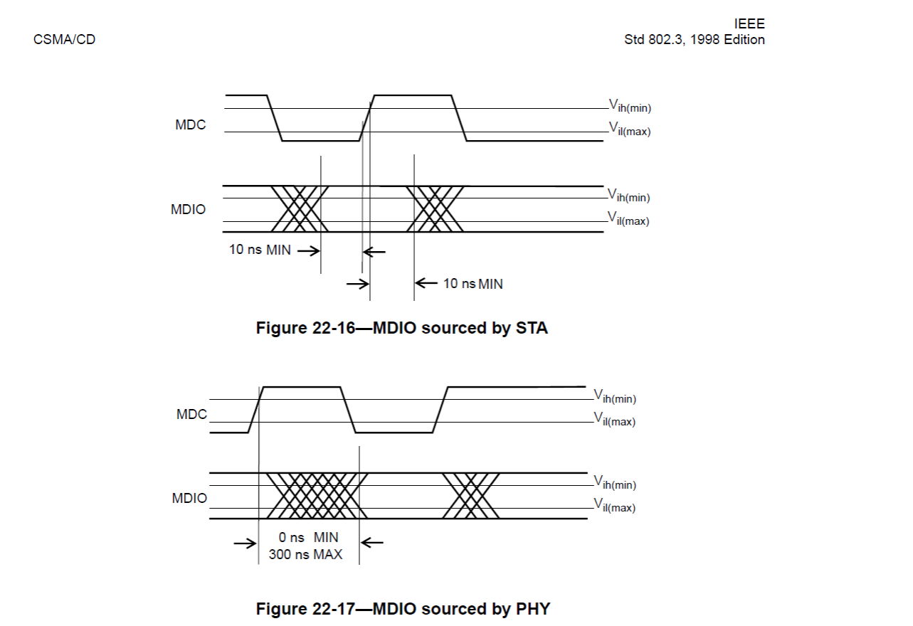 MDIO bus: MDC signal inverted on iMX8XL - NXP Community