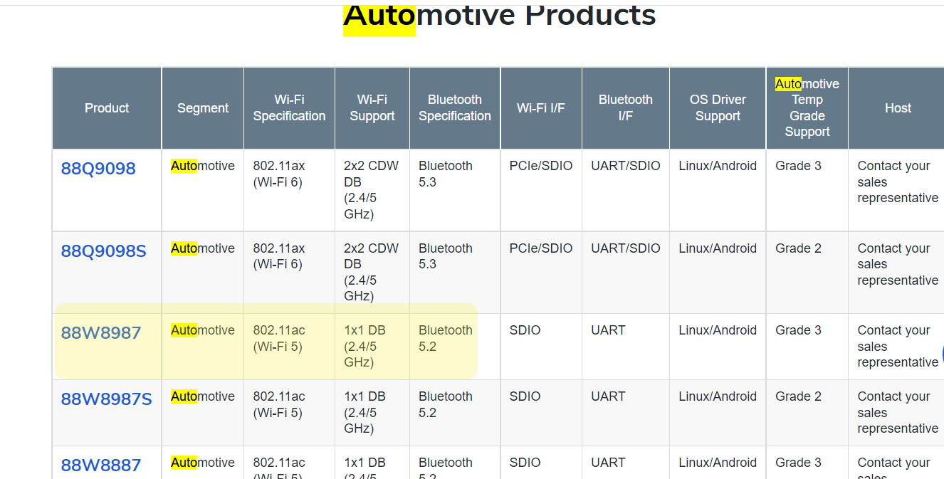 Solved: Re: Automotive Wifi/BT modules for use with i.MX RT117x MCU ...
