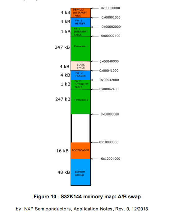 S32K144 OTA bootloader A-B swap issues - NXP Community