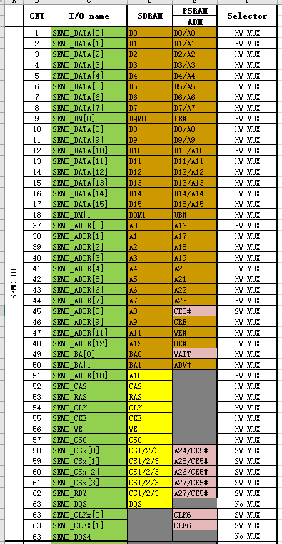 How to do I control IMXRT1170 SEMC Pin Mux ? - NXP Community