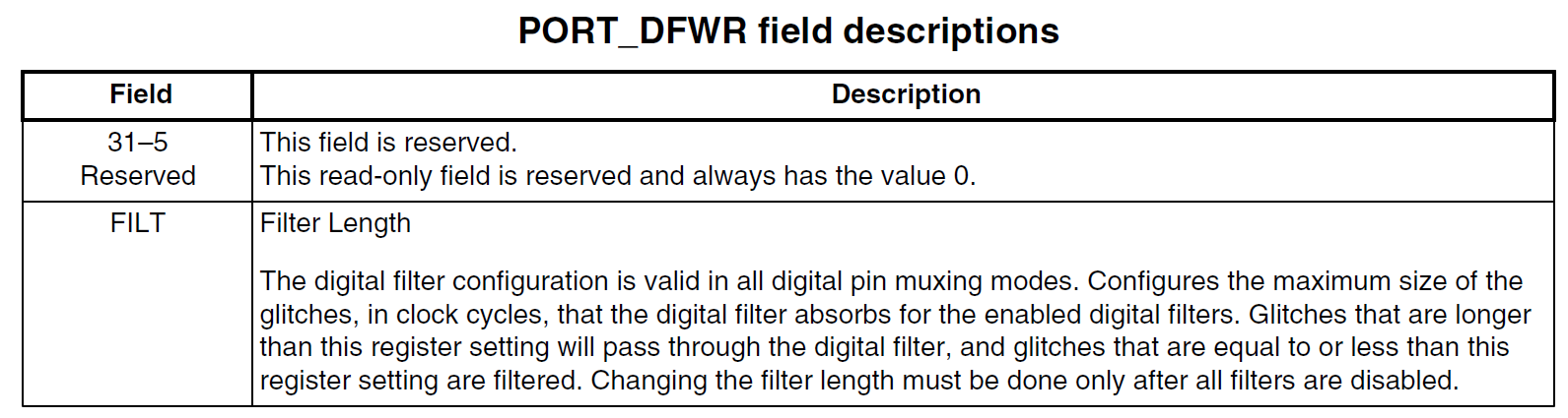 GPIO digital filter - NXP Community