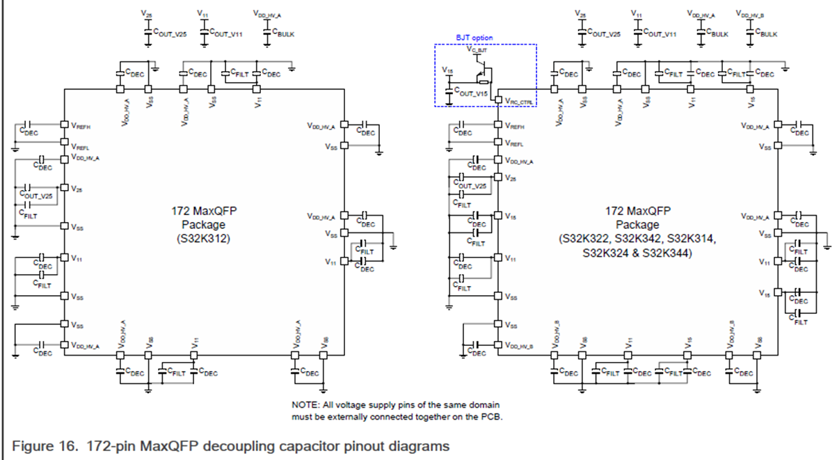 Solved: S32K312 & S32K344 172PIN package hardware design can be compatible - NXP Community