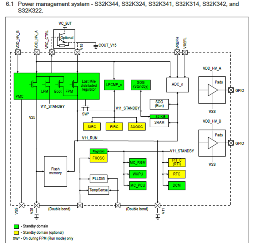 Solved: S32K312 & S32K344 172PIN package hardware design can be ...