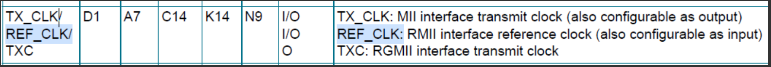 Interfacing of SJA1105 ethernet switch with S32K148 using RMII - NXP ...