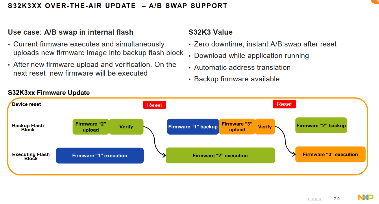 Re: S32K144 OTA bootloader A-B swap issues - NXP Community