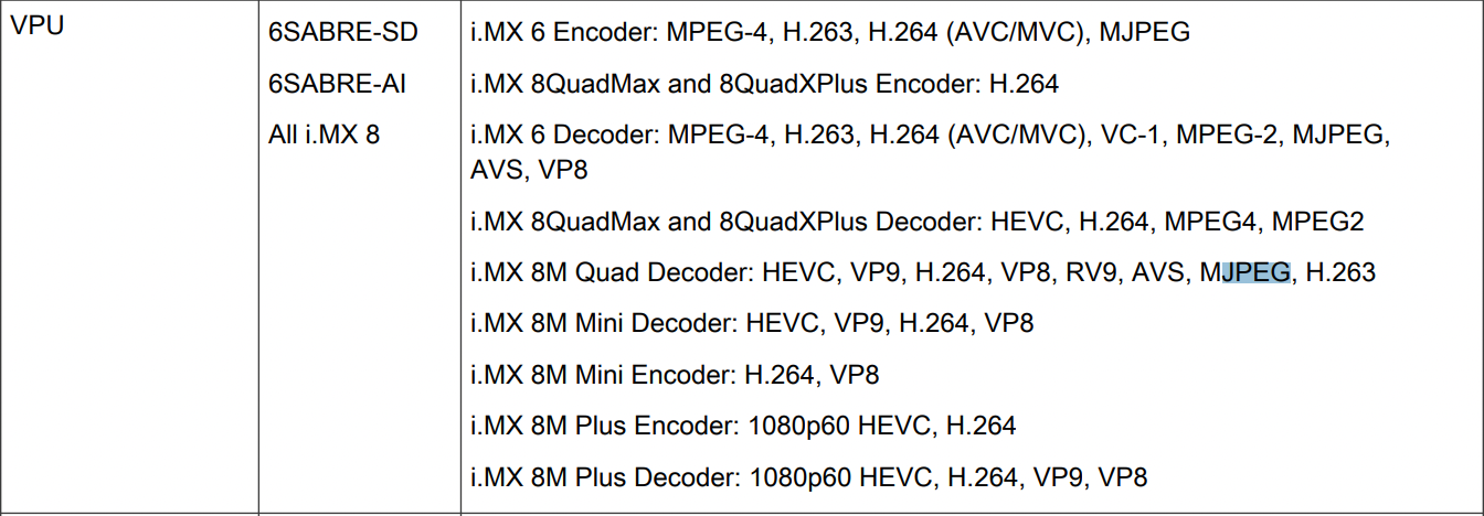 Solved: Re: iMX8MPlus HW accelerated JPEG encode - NXP Community