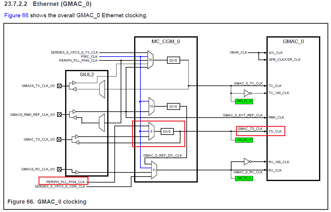 PTP clock of GMAC - NXP Community