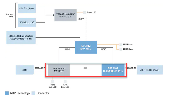 Solved: Query on 100 Base T1 connector for SJA1110 board - NXP Community