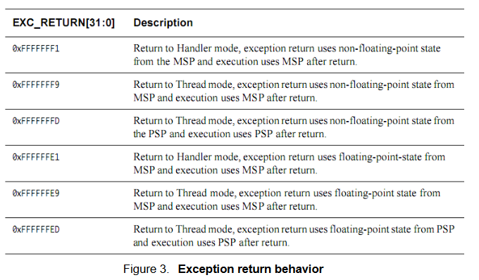 Solved: Flash ECC error - NXP Community