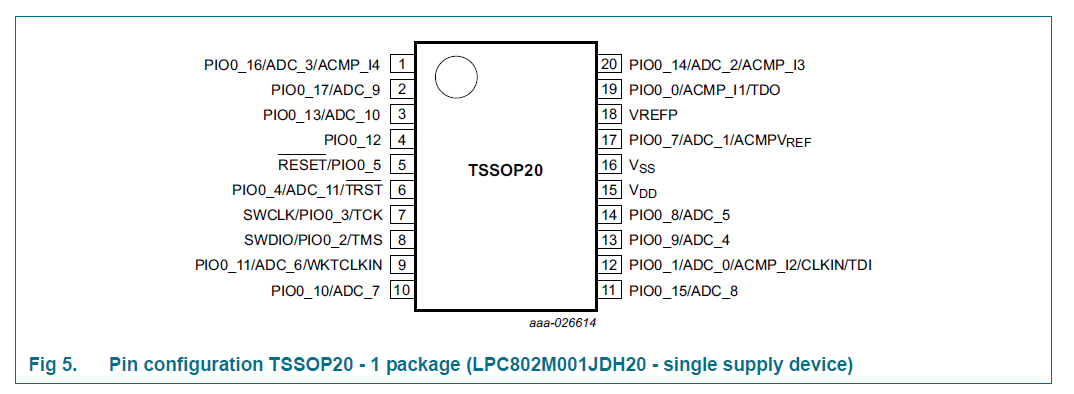 analog comparator LPC80x features - NXP Community